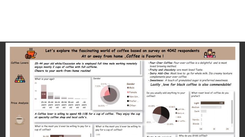 Anjali D. on LinkedIn: Anjali Dashora's Data Analytics Project | Maven ... Anjali D. on LinkedIn: Anjali Dashora's Data Analytics Project | Maven ...