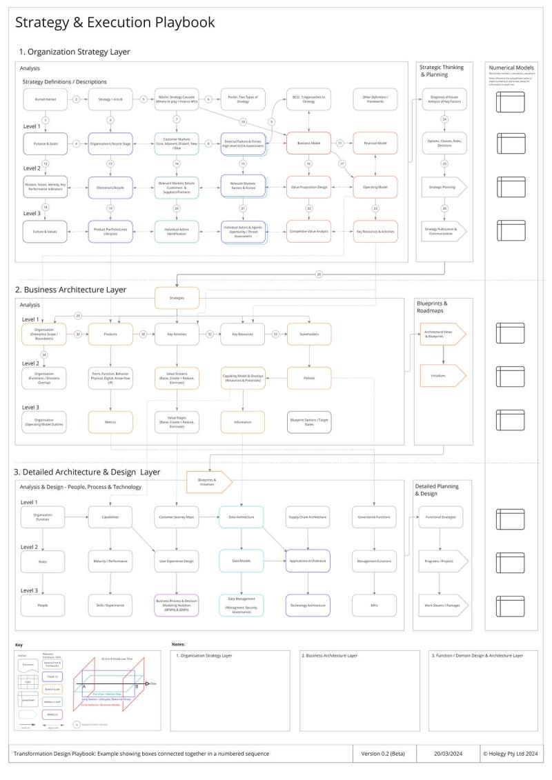 Matt Wood on LinkedIn: Strategy Execution Alignment & Coordination Playbook Matt Wood on LinkedIn: Strategy Execution Alignment & Coordination Playbook