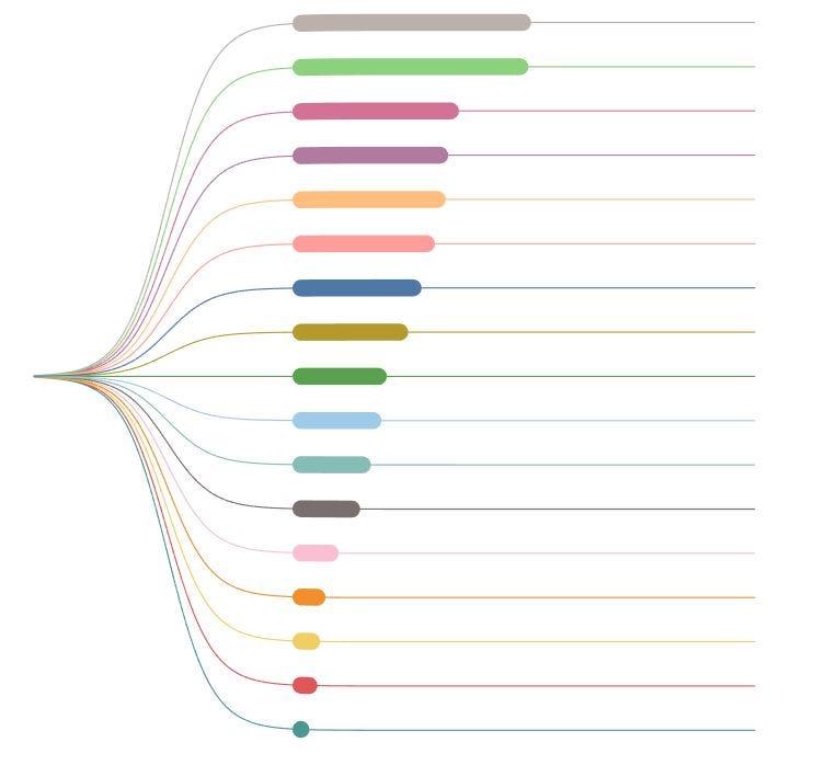 Abinaya Gobinath on LinkedIn: How to create a Dendrogram Chart in Tableau Abinaya Gobinath on LinkedIn: How to create a Dendrogram Chart in Tableau