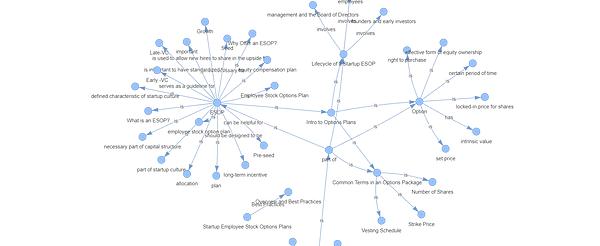 Plaban Nayak on LinkedIn: Implement RAG with Knowledge Graph and Llama ... Plaban Nayak on LinkedIn: Implement RAG with Knowledge Graph and Llama ...