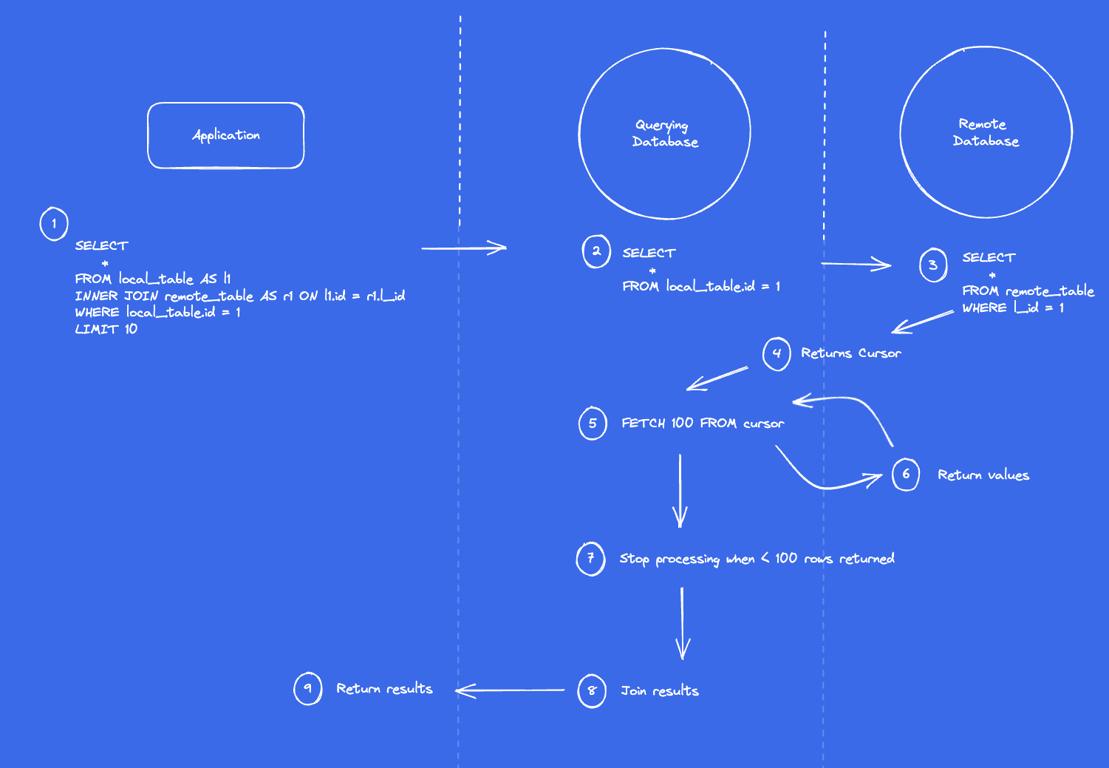 Jason Nemecek on LinkedIn: Performance Tips for Postgres FDW Jason Nemecek on LinkedIn: Performance Tips for Postgres FDW