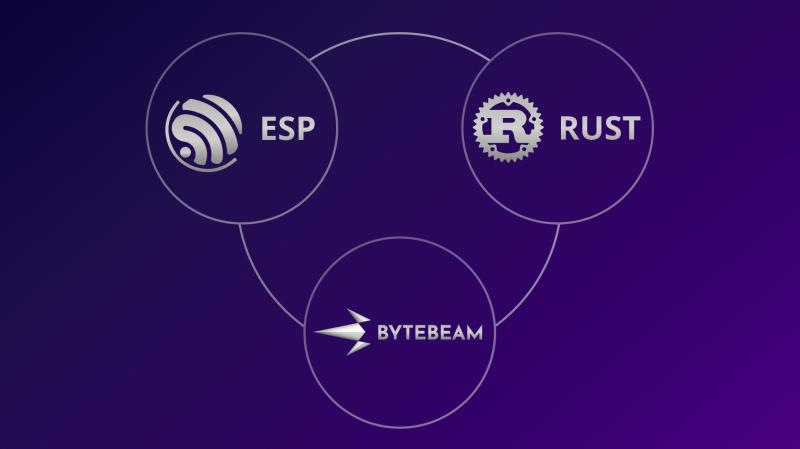 Swanand Mulay on LinkedIn: Rust SDK for connecting ESP32 boards to ... Swanand Mulay on LinkedIn: Rust SDK for connecting ESP32 boards to ...