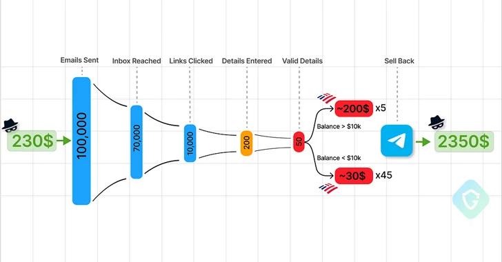 How Telegram is changing phishing: Guardio Labs | Dr. Anil Lamba, CISSP ... How Telegram is changing phishing: Guardio Labs | Dr. Anil Lamba, CISSP ...