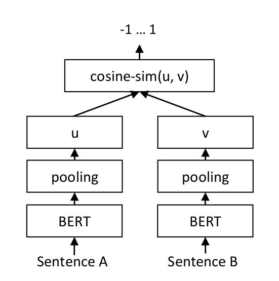 Tom Aarsen on LinkedIn: Semantic Textual Similarity Tom Aarsen on LinkedIn: Semantic Textual Similarity