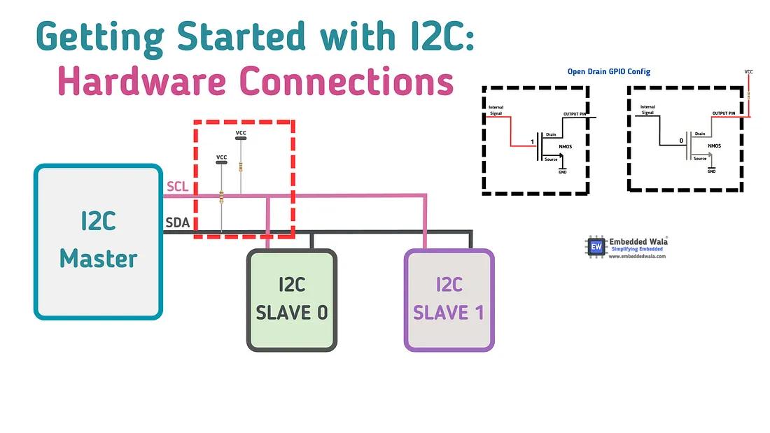Nagababu Pamarthi on LinkedIn: Getting Started with I2C: Hardware ... Nagababu Pamarthi on LinkedIn: Getting Started with I2C: Hardware ...