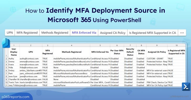Office Reports on LinkedIn: Identity MFA Deployment Source in M365 ... Office Reports on LinkedIn: Identity MFA Deployment Source in M365 ...