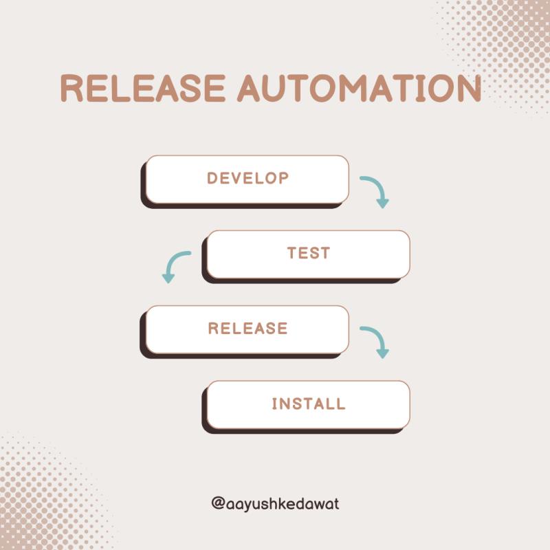 Aayush K. on LinkedIn: Seamless Flutter App Deployment: Automate ... Aayush K. on LinkedIn: Seamless Flutter App Deployment: Automate ...