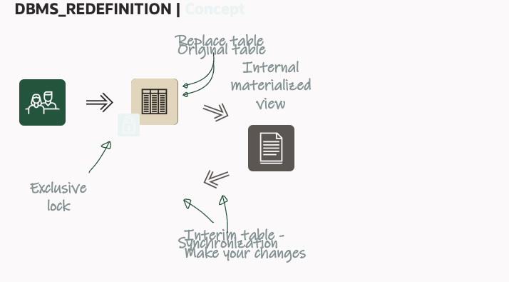 Suresh Nagoosah on LinkedIn: DBMS Online Redef use cases Suresh Nagoosah on LinkedIn: DBMS Online Redef use cases