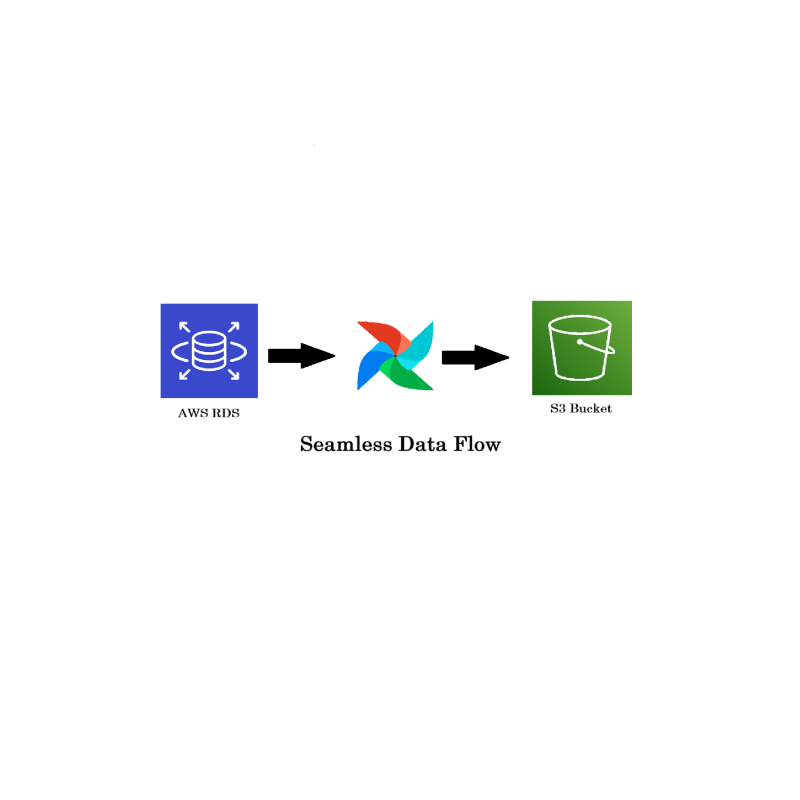 Rajdeep Pal on LinkedIn: Seamless Data Flow: Fetching from AWS RDS to ... Rajdeep Pal on LinkedIn: Seamless Data Flow: Fetching from AWS RDS to ...