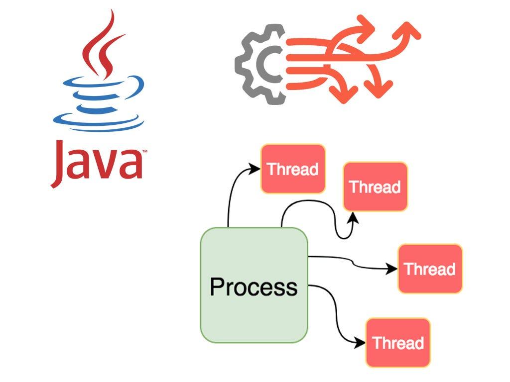 TANVIR KHAN on LinkedIn: Java Multithreading: A Step-by-Step Guide for ... TANVIR KHAN on LinkedIn: Java Multithreading: A Step-by-Step Guide for ...