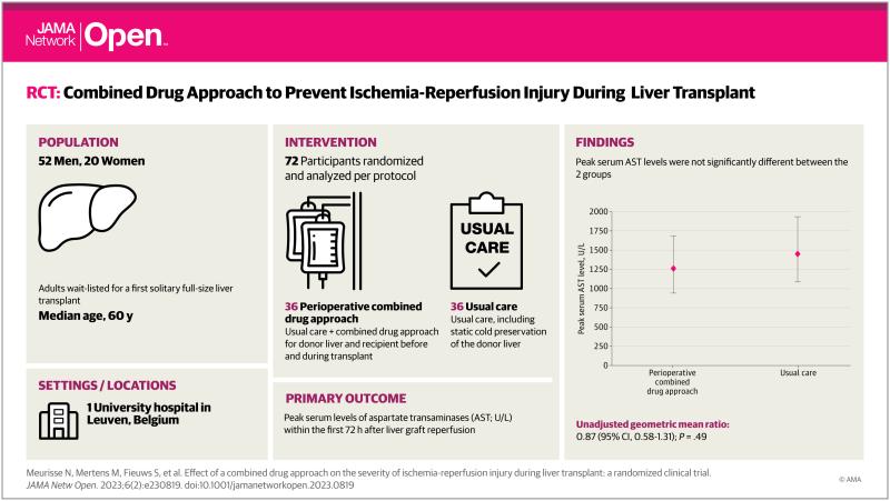 Nicolas Meurisse auf LinkedIn: Combined Drug Approach and Severity of ... Nicolas Meurisse auf LinkedIn: Combined Drug Approach and Severity of ...