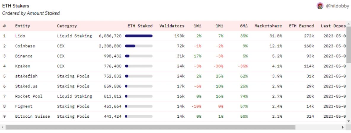 Floating Point Group on LinkedIn: FPG’s Weekly Perspective on Crypto ... Floating Point Group on LinkedIn: FPG’s Weekly Perspective on Crypto ...