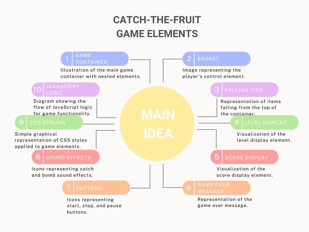 Emmimal Alexander on LinkedIn: HTML Game Design Made Easy: Build Your ... Emmimal Alexander on LinkedIn: HTML Game Design Made Easy: Build Your ...