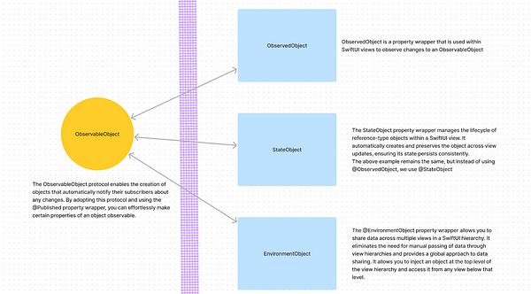 Papon Supamongkonchai on LinkedIn: SwiftUI understand about ... Papon Supamongkonchai on LinkedIn: SwiftUI understand about ...