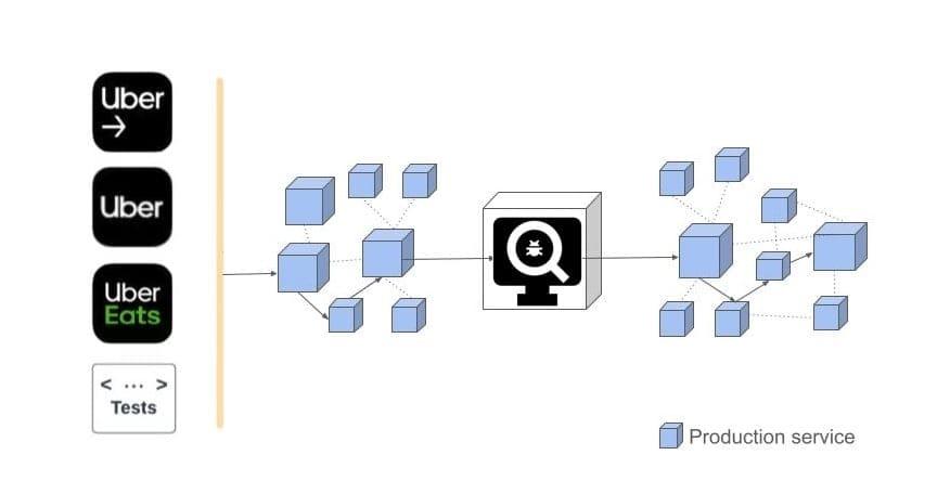 Anshuman Chadha on LinkedIn: Debugging with production neighbors ... Anshuman Chadha on LinkedIn: Debugging with production neighbors ...