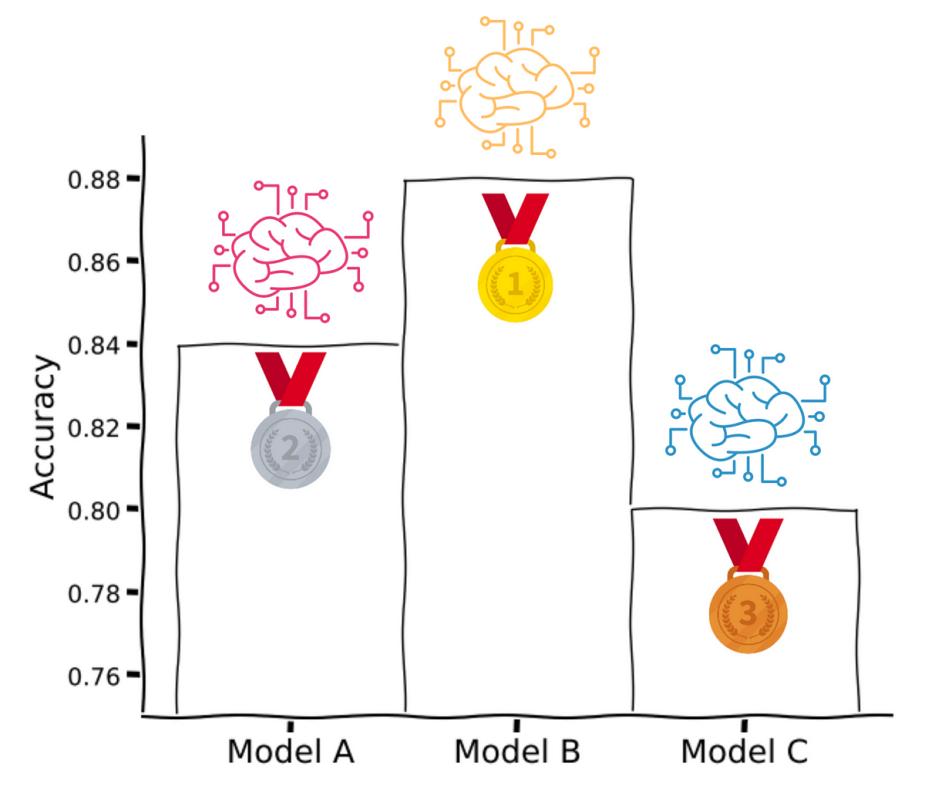Machine Learning on LinkedIn: A Quick Guide to Design Rigorous Machine ... Machine Learning on LinkedIn: A Quick Guide to Design Rigorous Machine ...