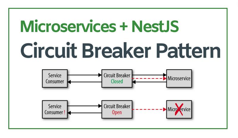 Enlear on LinkedIn: Implementing Circuit Breaker Pattern in a ... Enlear on LinkedIn: Implementing Circuit Breaker Pattern in a ...