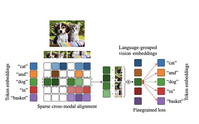 Marktechpost Media Inc. on LinkedIn: Google DeepMind Researchers ... Marktechpost Media Inc. on LinkedIn: Google DeepMind Researchers ...
