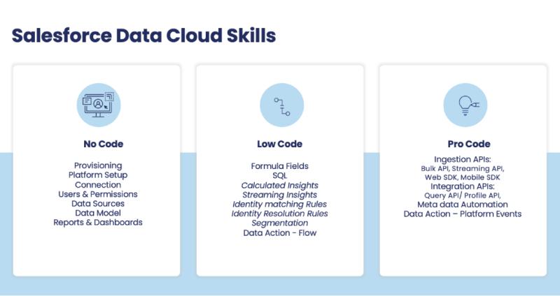 Gaddam Ashok Reddy on LinkedIn: Data Cloud No Code, Low Code & Pro Code ... Gaddam Ashok Reddy on LinkedIn: Data Cloud No Code, Low Code & Pro Code ...