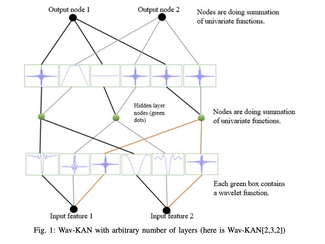 Slim Khiari, Eng on LinkedIn: Enhancing Neural Network Interpretability ... Slim Khiari, Eng on LinkedIn: Enhancing Neural Network Interpretability ...