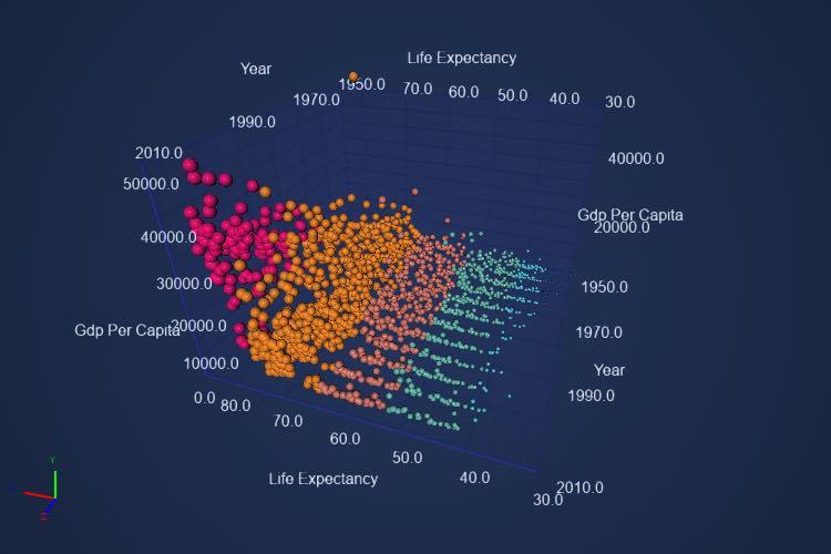 Learn how to create a JavaScript 3D Bubble Chart with SciChart.js and ... Learn how to create a JavaScript 3D Bubble Chart with SciChart.js and ...