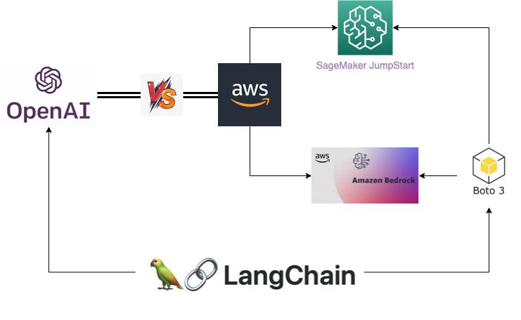 AI4WEB LIMITED on LinkedIn: How to Integrate AWS Bedrock via Boto3 and ... AI4WEB LIMITED on LinkedIn: How to Integrate AWS Bedrock via Boto3 and ...