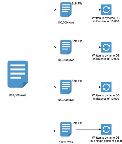 Abhisek Roy on LinkedIn: Loading Large Datasets into Dynamo DB Tables ... Abhisek Roy on LinkedIn: Loading Large Datasets into Dynamo DB Tables ...
