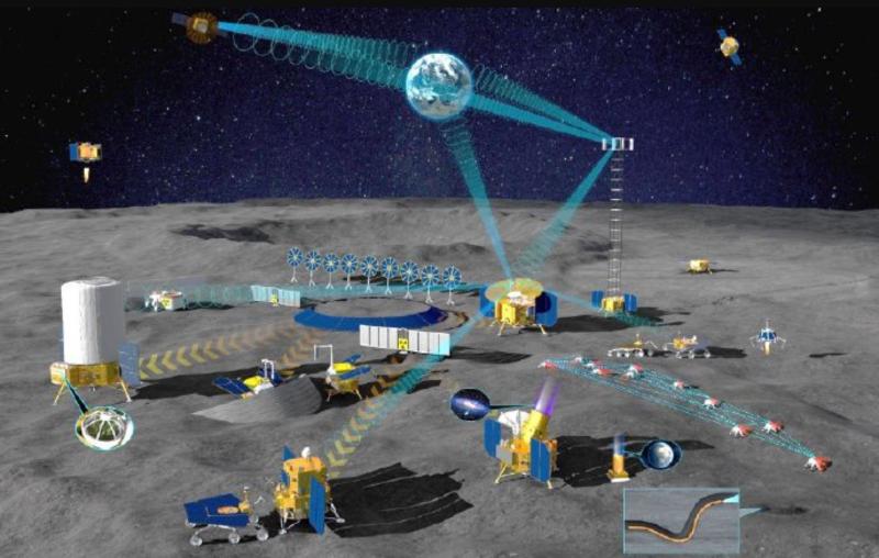 Robert Feierbach on LinkedIn: China attracts moon base partners ... Robert Feierbach on LinkedIn: China attracts moon base partners ...