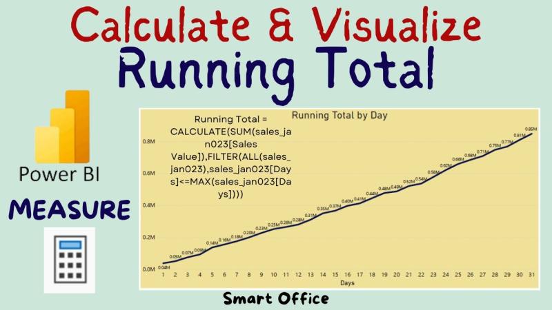 Learn Excel and Sheets on LinkedIn: Calculate and Visualize Running ... Learn Excel and Sheets on LinkedIn: Calculate and Visualize Running ...