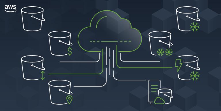 Michał Dobrowolski on LinkedIn: Optimizing performance of Apache Spark ... Michał Dobrowolski on LinkedIn: Optimizing performance of Apache Spark ...