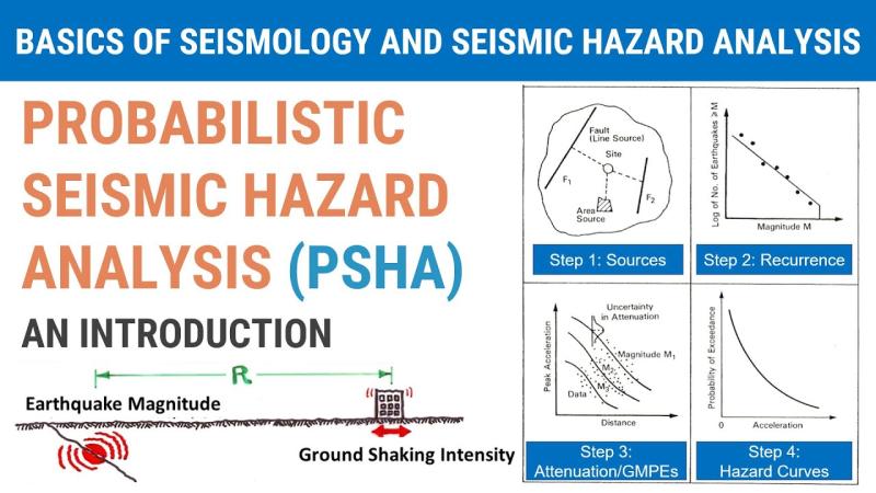 Neha Singh on LinkedIn: 9 - Probabilistic Seismic Hazard Analysis (PSHA ... Neha Singh on LinkedIn: 9 - Probabilistic Seismic Hazard Analysis (PSHA ...