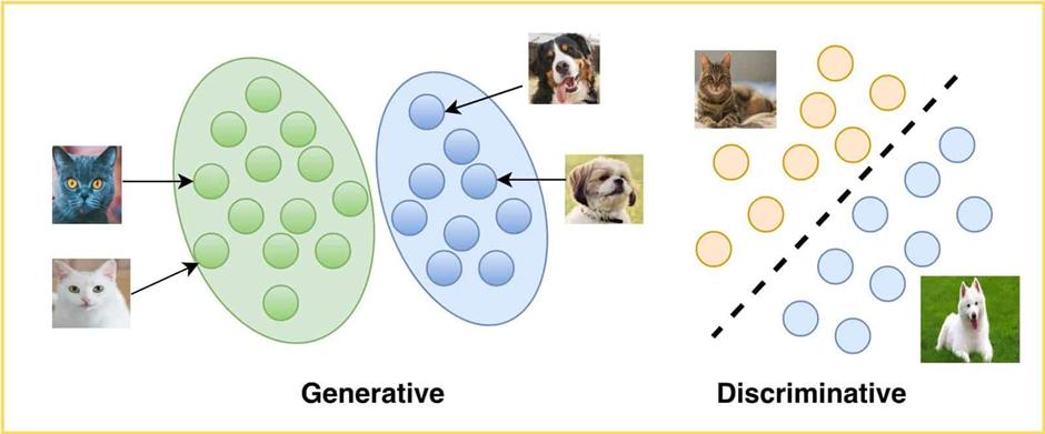 Amita Dhiman on LinkedIn: Weekly GenAI Nugget 2 — Understanding GAN ... Amita Dhiman on LinkedIn: Weekly GenAI Nugget 2 — Understanding GAN ...