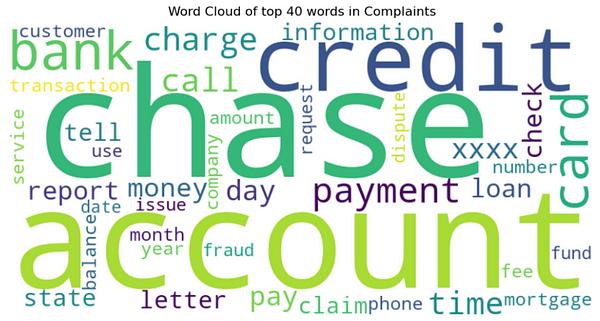 Dnyaneshwari Chidrawar on LinkedIn: Automatic Ticket Classification ... Dnyaneshwari Chidrawar on LinkedIn: Automatic Ticket Classification ...