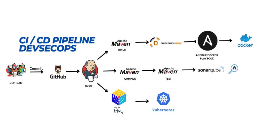 Donald Lutz on LinkedIn: DevSecOps (DevOps) Project: Deploying a ... Donald Lutz on LinkedIn: DevSecOps (DevOps) Project: Deploying a ...