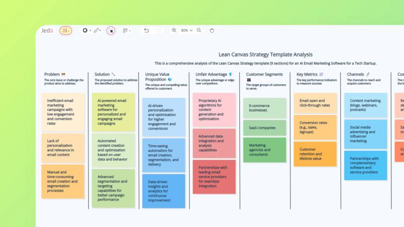 Fahim Khan on LinkedIn: Generate Lean Canvas Template with AI Workspace ... Fahim Khan on LinkedIn: Generate Lean Canvas Template with AI Workspace ...
