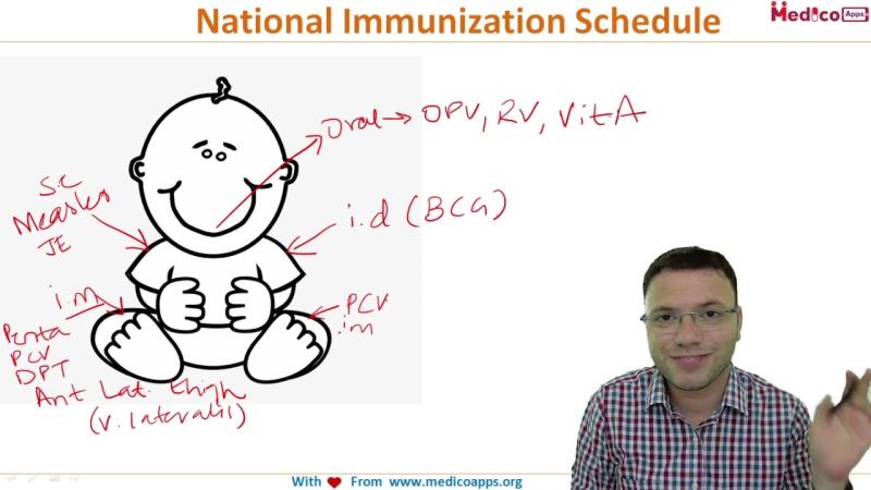 Dr Mohammed Sarosh Ahmed on LinkedIn: Vaccines Summary under National ... Dr Mohammed Sarosh Ahmed on LinkedIn: Vaccines Summary under National ...