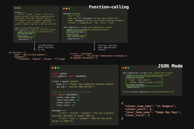 Chen-Yong Cher on LinkedIn: Anyscale Endpoints: JSON Mode and Function ... Chen-Yong Cher on LinkedIn: Anyscale Endpoints: JSON Mode and Function ...