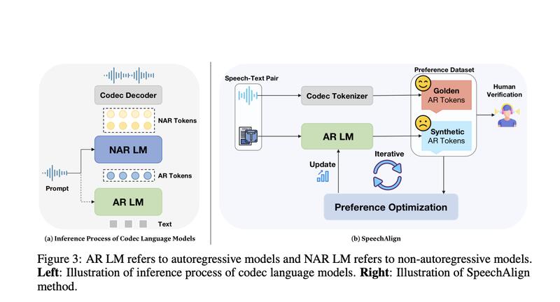 Marktechpost Media Inc. on LinkedIn: SpeechAlign: Transforming Speech ... Marktechpost Media Inc. on LinkedIn: SpeechAlign: Transforming Speech ...
