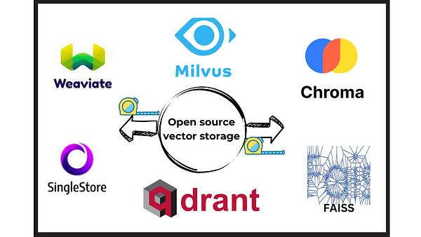 Aarya Teli on LinkedIn: Open Source Vector Storage Aarya Teli on LinkedIn: Open Source Vector Storage