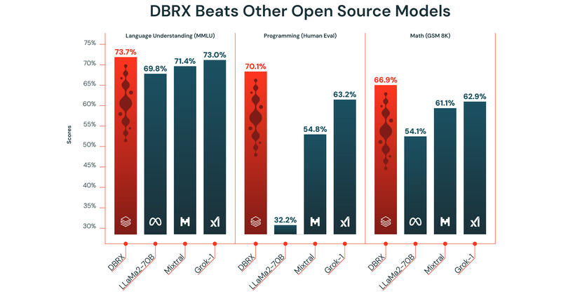 Seth Waterman on LinkedIn: Databricks Launches DBRX, A New Standard for ... Seth Waterman on LinkedIn: Databricks Launches DBRX, A New Standard for ...