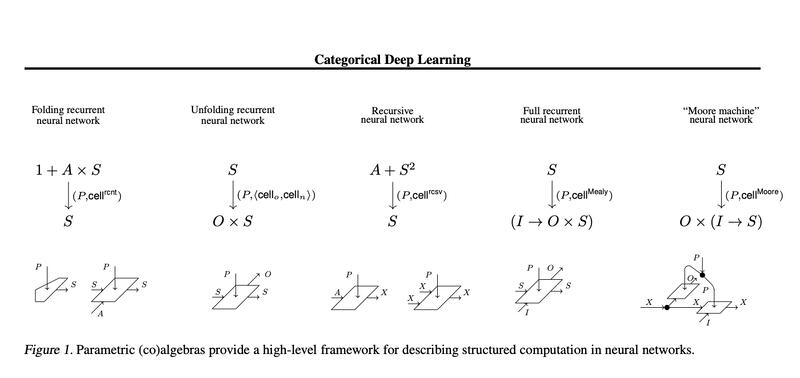 MASIALA MAVUNGU on LinkedIn: Unifying Neural Network Design with ... MASIALA MAVUNGU on LinkedIn: Unifying Neural Network Design with ...