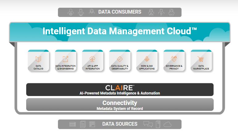 Venkata Subba Reddy Nulaka on LinkedIn: Difference between Informatica ... Venkata Subba Reddy Nulaka on LinkedIn: Difference between Informatica ...