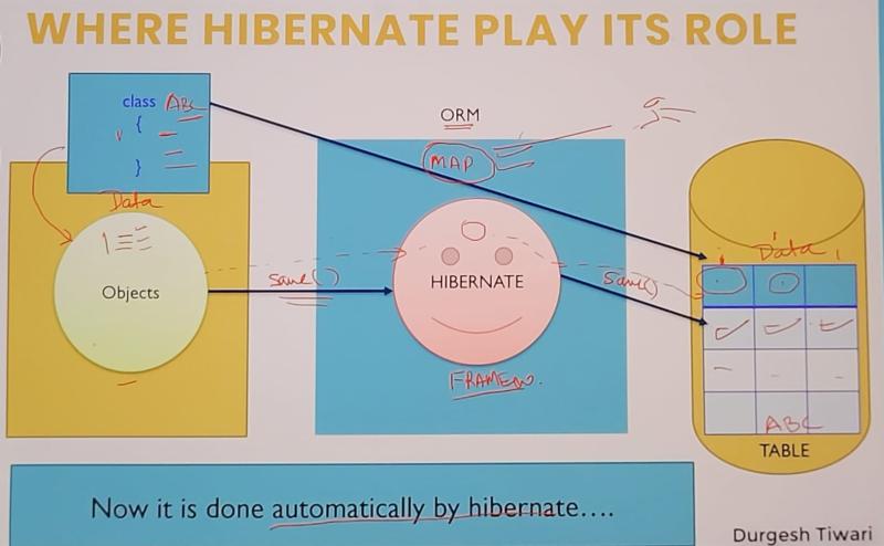 Lalit Kumar on LinkedIn: Hibernate with JPA | Notion Lalit Kumar on LinkedIn: Hibernate with JPA | Notion
