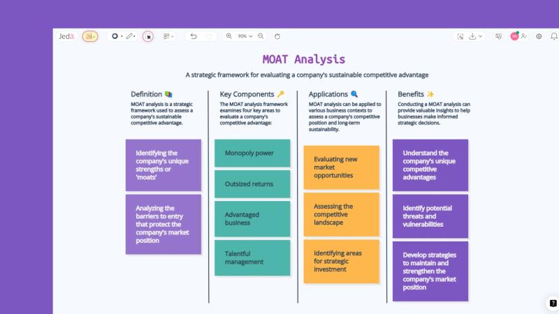 Fahim Khan on LinkedIn: Generate MOAT Analysis with Generative AI ... Fahim Khan on LinkedIn: Generate MOAT Analysis with Generative AI ...