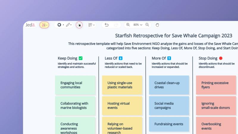 Fahim Khan on LinkedIn: Generate Starfish Retrospective Template with ... Fahim Khan on LinkedIn: Generate Starfish Retrospective Template with ...