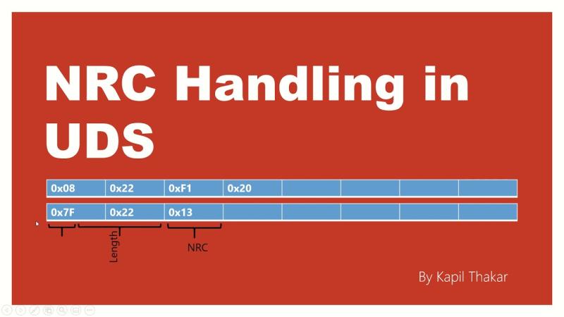 Kapil Thakar on LinkedIn: Negative Response Codes in UDS | All NRC ... Kapil Thakar on LinkedIn: Negative Response Codes in UDS | All NRC ...