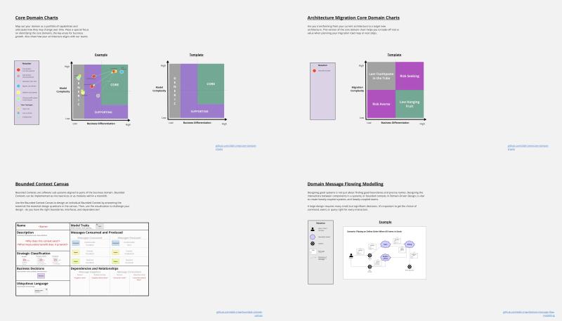 KJBN Labs on LinkedIn: Strategic Domain-Driven Design Template | Miroverse KJBN Labs on LinkedIn: Strategic Domain-Driven Design Template | Miroverse