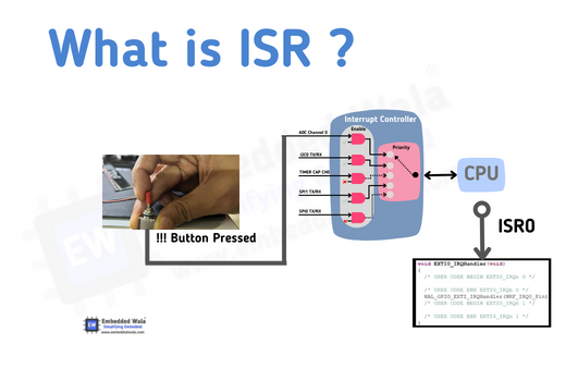 Embedded Wala on LinkedIn: Understanding Interrupt Service Routine (ISR) Embedded Wala on LinkedIn: Understanding Interrupt Service Routine (ISR)
