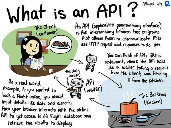 Sneha Sridharan on LinkedIn: Demystifying API Documentation: Best ... Sneha Sridharan on LinkedIn: Demystifying API Documentation: Best ...