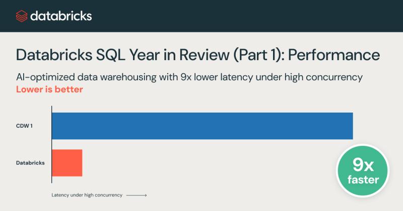 Franco Patano on LinkedIn: Databricks SQL Year in Review (Part I): AI ... Franco Patano on LinkedIn: Databricks SQL Year in Review (Part I): AI ...